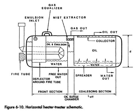 How Does A Oil Heater Treater Work At Shirl Ketner Blog