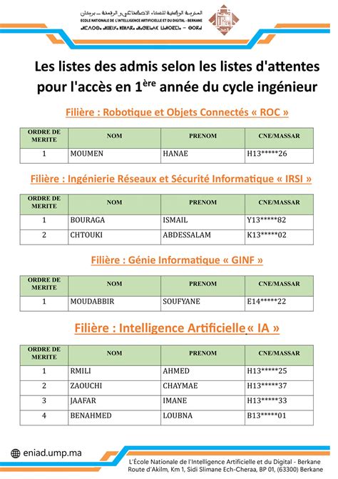 Résultats Définitifs Eniad Berkane 1ere Année Ingénieur 2025 2026 Supmaroc
