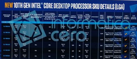 SPESIFIKASI SAH CPU GAMING TERBARU INTEL Ering