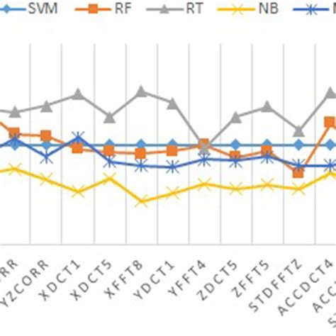 Multimodal Authentication With A Single Feature Download Scientific Diagram