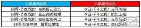 王者荣耀4月21日许愿屋更新了什么 4月许愿屋更新内容一览2023特玩网