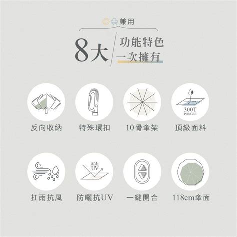 「現貨」反向台灣代購 Munichi 沐尼黑 反向環扣自動摺摺傘 Munichi 環扣自動勾勾傘 Mrmyrain 遮 縮骨遮 反向