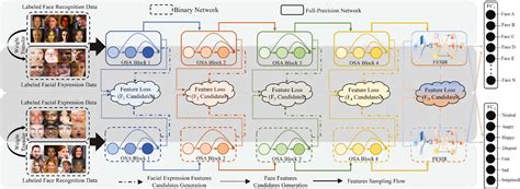 Figure 1 From Hierarchical Co Consistency Quantization And Information
