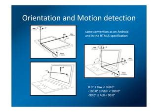 Ultrabook Development Using Sensors Intel Applab Berlin Ppt