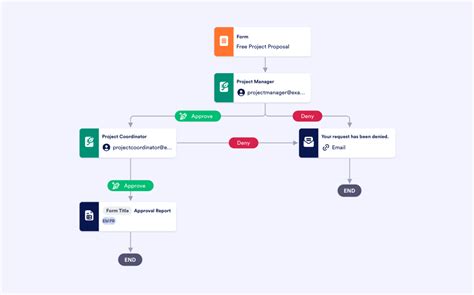 Clickup Pricing Which Plan Should You Choose The Jotform Blog
