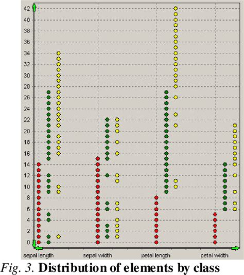 Figure 1 From Extracting Rules From Trained Rbf Neural Networks