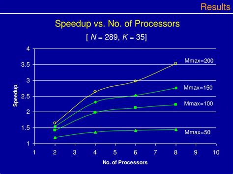 Ppt Statistical Modeling In Stochastic Dynamic Programming For A Decision Making Framework