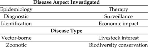 Scheme Of The Additional Term Clusters Download Scientific Diagram