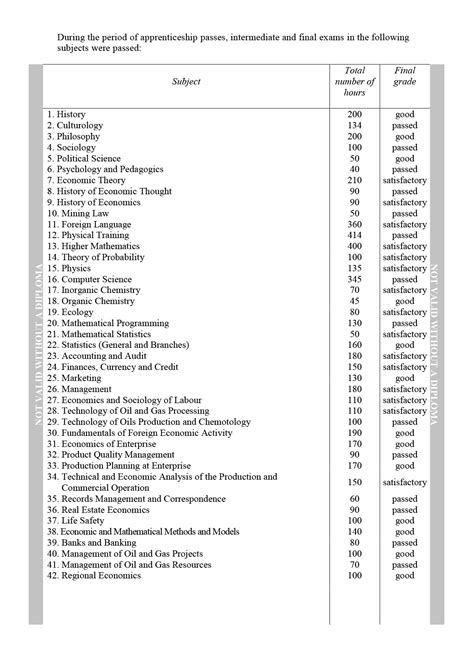 Перевод диплома на английский язык — Смарт Перевод Москва