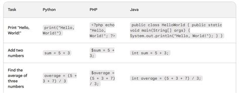A Beginners Guide To Python Programming