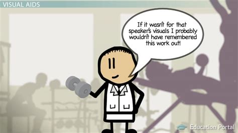 Visual Aids For A Speech Types Purpose And Examples Lesson