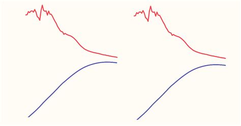 Population Growth Our World In Data