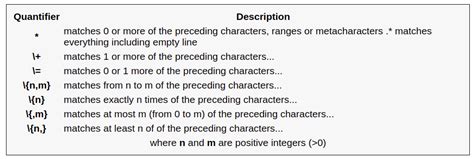 vim regex pattern unable to search and replace characters that are