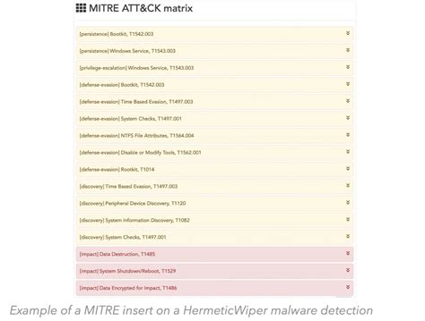 Tehtris Xdr Use Exploit The Full Potential Of Its Cyber Threat