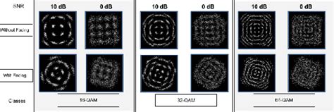 figure 1 from modulation classification of qam signals with different