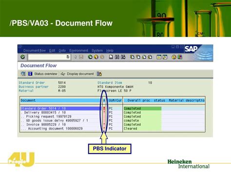 Ppt Sap R3 Data Archiving With Pbs As Retrieval Method Powerpoint