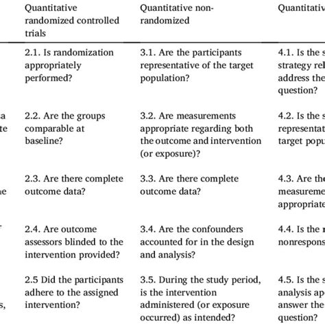 Mixed Methods Appraisal Tool Criteria Download Scientific Diagram