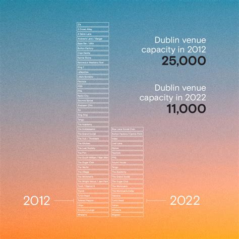 The District Development Plan District Magazine