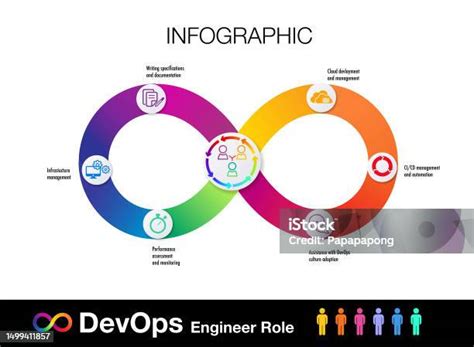 Infinity Shape Infographic Template For Devops Engineer Role Technologies Infrastructure Code