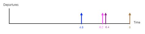 Github Kmr System Capacity Planning This Project Is Inspired By