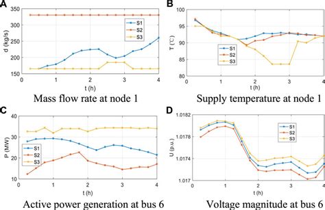 Frontiers Optimal Energy Flow In Integrated Heat And Electricity System Considering Multiple