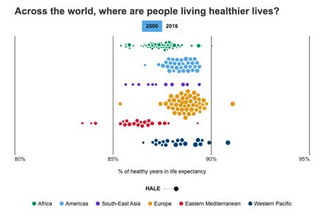 Global Health What We Can Learn From The Worlds Healthiest Nations Stem