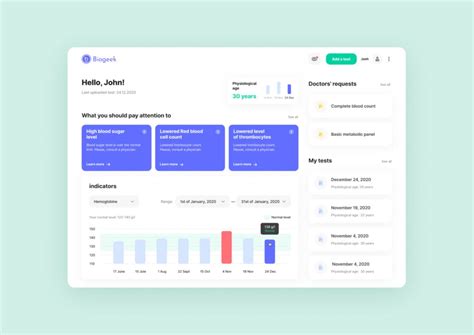 Healthcare Data Visualization Key Benefits Challenges And Tools