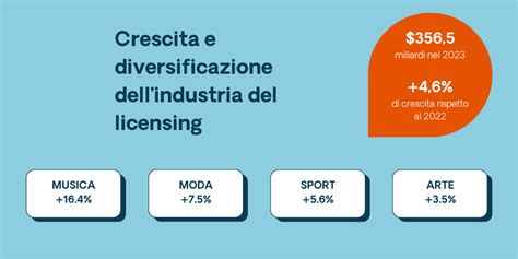 The Licensing Industry Is Growing And Diversifying Daro Studio