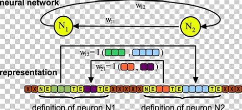 Neuroevolution Engineering Artificial Neural Network Modern Synthesis