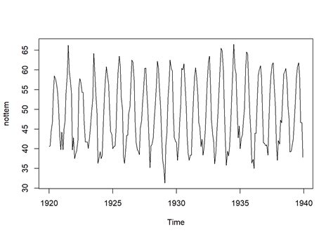 Chapter 4 Statistical Background For Ts Analysis And Forecasting Introduction To Time Series