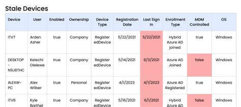 Navigating Microsoft 365 Security Baselines A Strategic Approach With