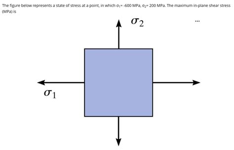 The Figure Below Represents A State Of Stress At A Point In Which 1 600