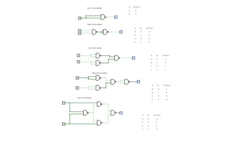 CircuitVerse Universal Logic Gate