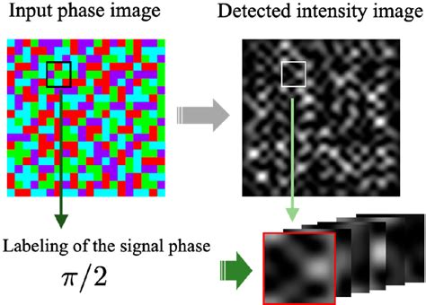 Figure 1 From Improvement In Signal Phase Detection Using Deep Learning