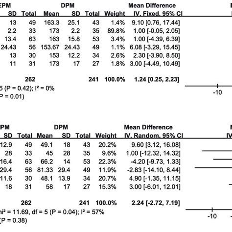 Patte Classification Of Full Thickness Rotator Cuff Tear A Stage 1