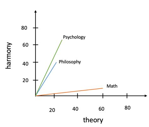 Euclidean Distance And Cosine Similarity Which One To Use And When