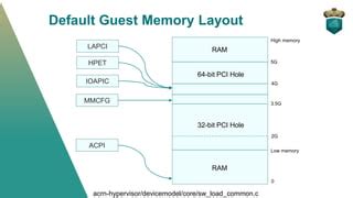 Project ACRN Device Model Architecture Introduction PPT