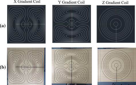 Gradient Coil Trace And Gradient Coil Prototype A Gradient Coil