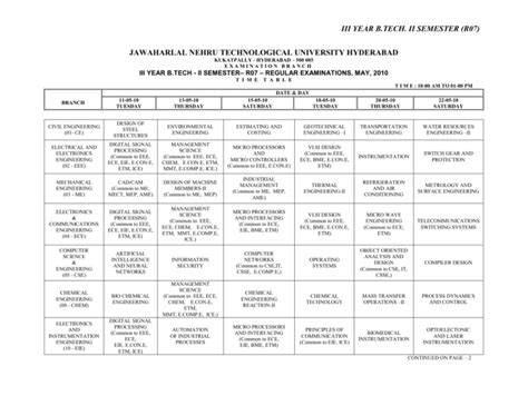 III YEAR II SEM R07