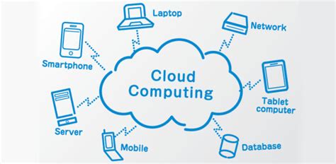 Cloud Computing Knowledge Trivia Quiz Trivia And Questions