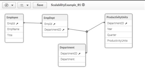 Qlik Sense Scalable Design Beyond Master Items Qlik Community 29225