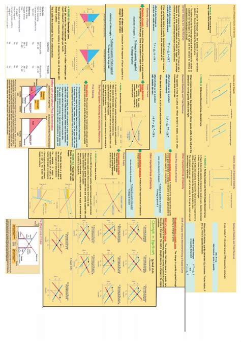Summary Microeconomics Formula Sheet 101 Microeconomics101 Stuvia Us