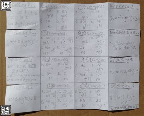 My Math Resources Divisibility Rules Poster Divisibility Rules Math Word Walls Math Resources