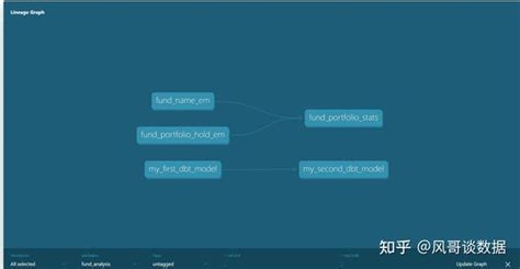 数据建模工具dbt新手教程 知乎