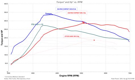 SVE ŠTO TREBATE ZNATI O CHIP TUNINGU