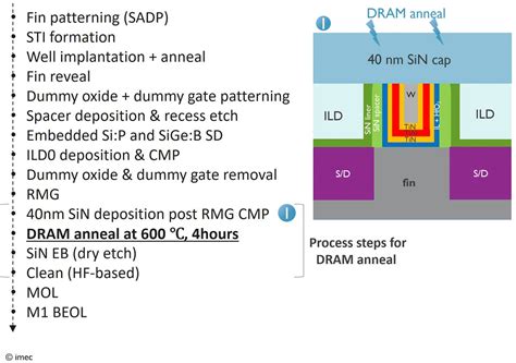 Dram Peripheral Transistors Technology Platform Imec