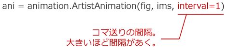 【matplotlibanimation】グラフをアニメーションにする【python】 統計を学ぶ化学系技術者の記録