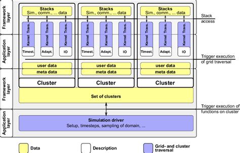 10 Overview Of The Parallel Cluster Based Framework Design See The