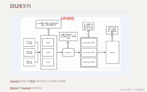 分布式应用 》elfk的集群化部署elfk部署 Csdn博客