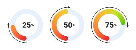 Percentage Scale Mood Scale Satisfaction Indicator Performance Measurement Client
